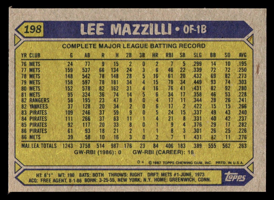 Lee Mazzilli New York Mets 1987 Topps #198 | eBay