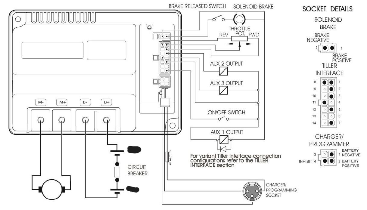 Magliner D51200.07 PG drives technology I drive motor controller 36V ...