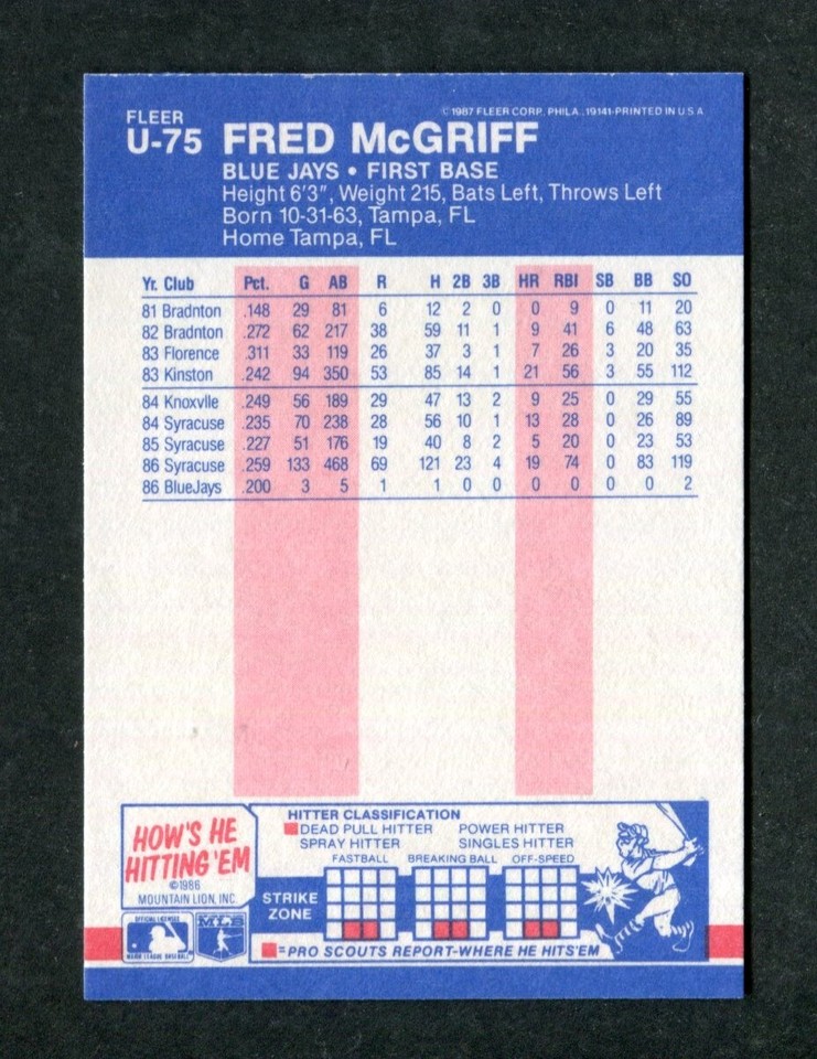 Fred McGriff #U-75 MLB Rookie 1987 Fleer Update Baseball Card Near Mint ...