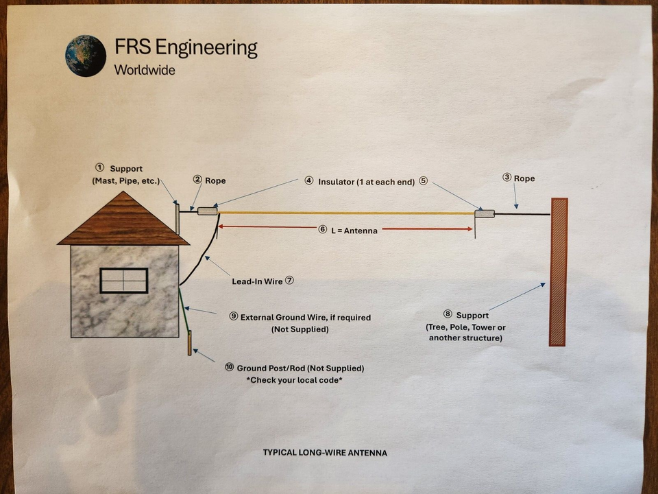 Shortwave Radio Antenna 75 Feet Bare Copper Long-Wire KIT with 25' Lead ...