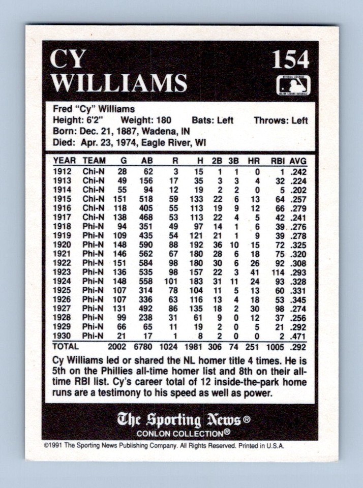 1991 Conlon Collection #154 Cy Williams '16LL | eBay