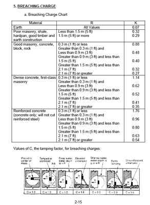 582 page Army Engineer SAPPER Breaching Mine Demolitions Handbook ...