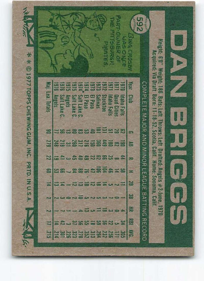 1977 Topps #592 Dan Briggs EX Excellent RC Rookie Angels | eBay