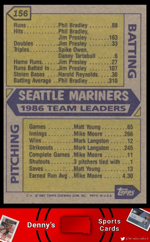 1987 Topps #156 Mariners Leaders TL Seattle Mariners Baseball Card | eBay
