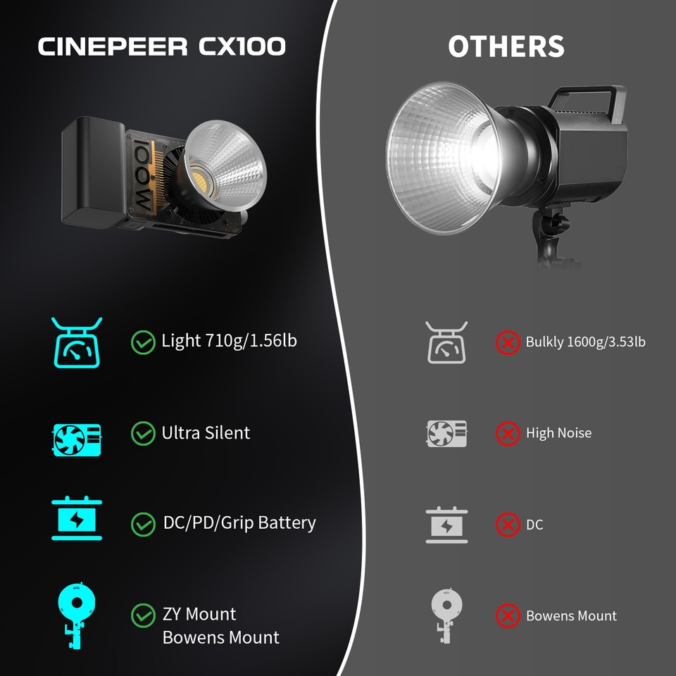Zhiyun CINEPEER CX100 100W LED Video Continuous Output Lighting 2700K ...