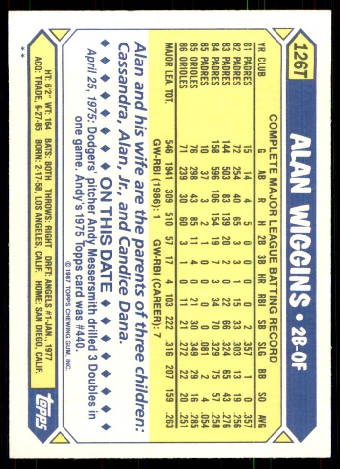 1987 Topps Traded. Alan Wiggins Baseball Cards #126T | eBay
