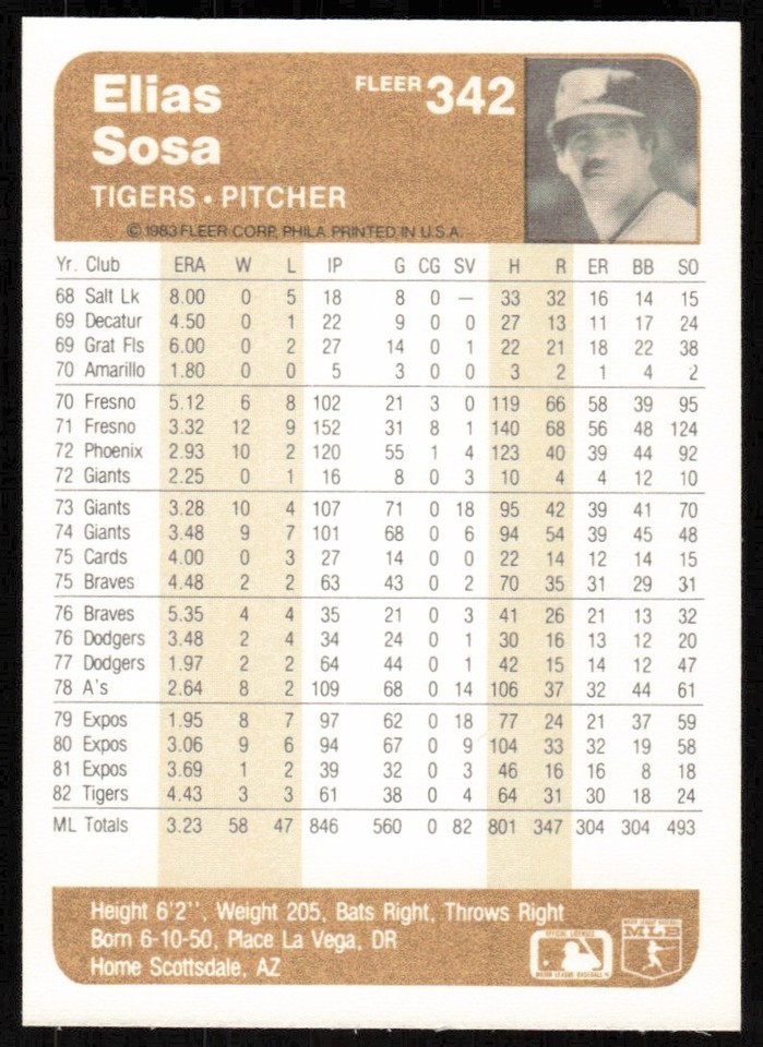 1983 Fleer Elias Sosa Detroit Tigers #342 | eBay