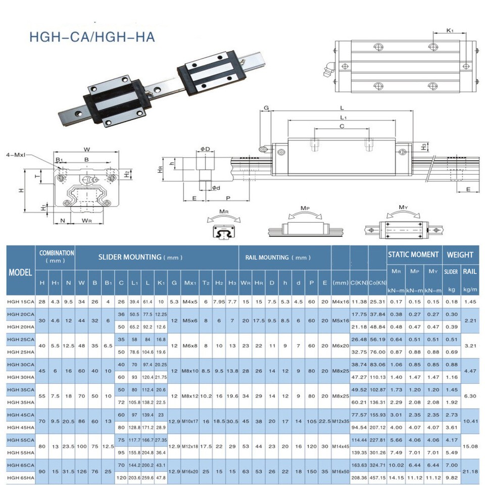2PCS HGR20 200mm-2200mm Linear Guide Rail + 4PCS HGH20CA Slider Block ...