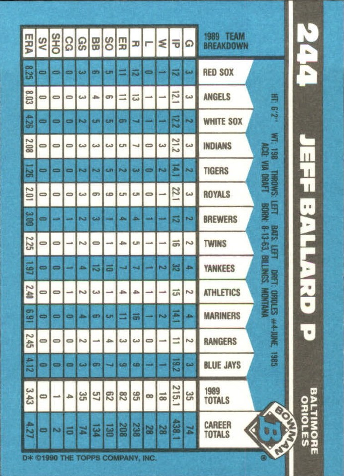 1990 Bowman Tiffany #244 Jeff Ballard | eBay