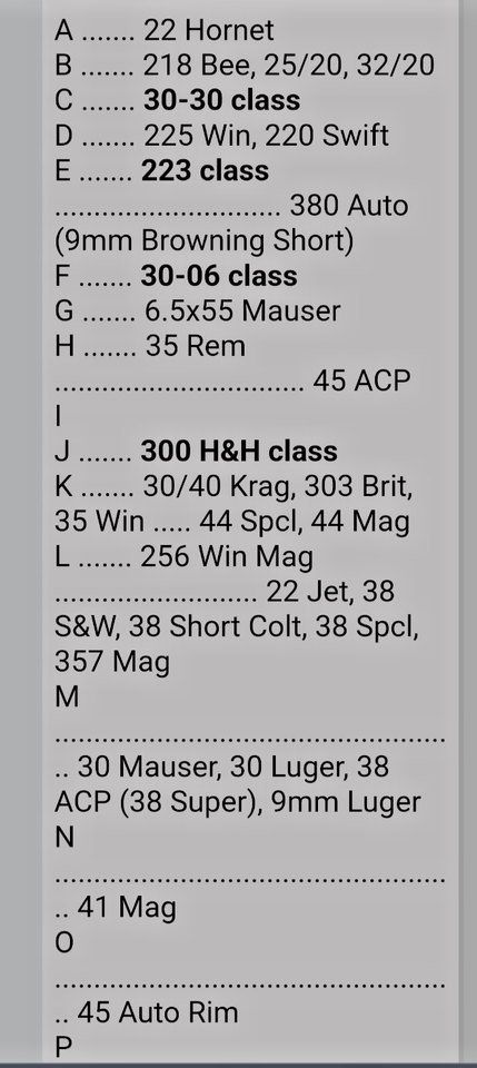 Vintage Lee Hand Priming Tool Screw in Shell Holders *VARIOUS SIZES* | eBay