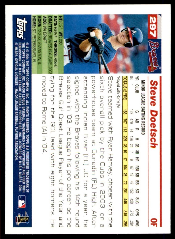 2005 Topps Steve Doetsch Rookie . Atlanta Braves #297 | eBay