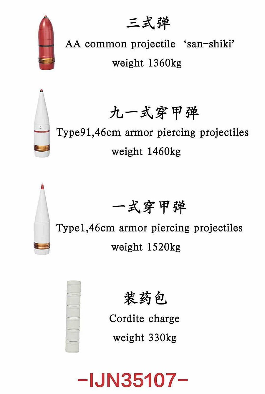 Bunker Studio 1/350 YAMATO 460mm Shells,Ammunition Gunpowder bags ...