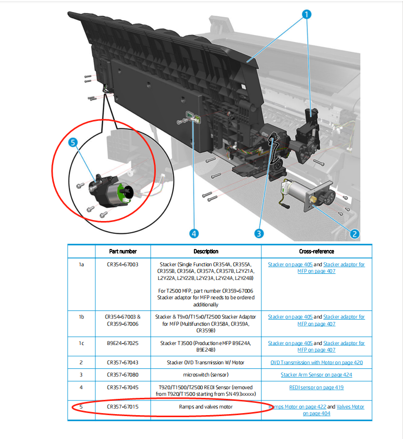 CR357-67015 Ramps Valves Motor For HP T920 T930 T1500 T2500 T3500 T1600 ...