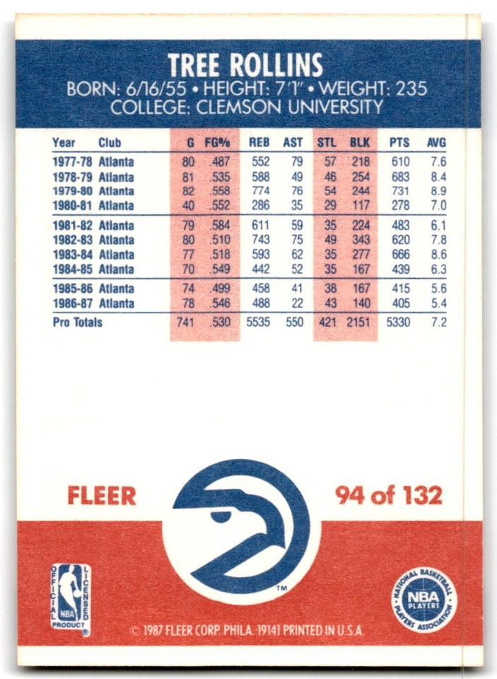 1987-88 Fleer Tree Rollins Basketball Cards #94 | eBay