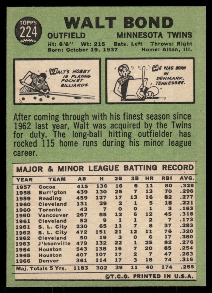 1967 Topps - Walt Bond #224 | eBay