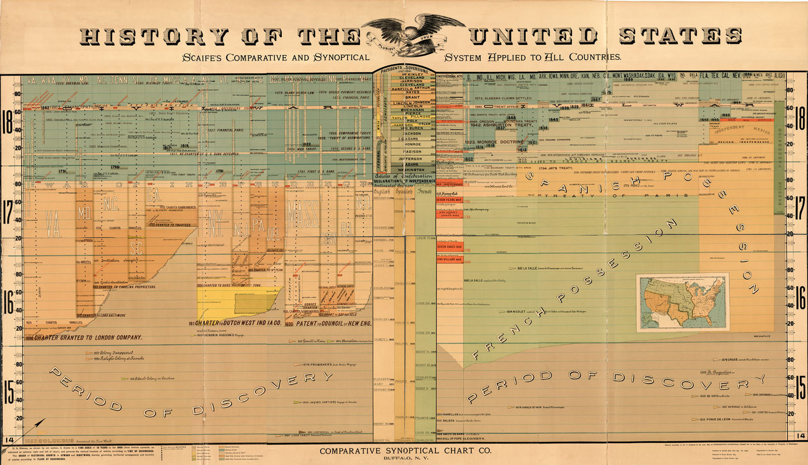 1897 Map History of the United States Wall Poster Home School Home ...