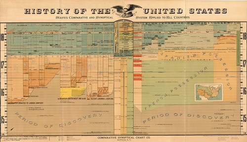 1897 Map History of the United States Wall Poster Home School Home ...