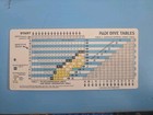 PADI Dive Tables SCUBA Planner Recreational Decompression Stop ...
