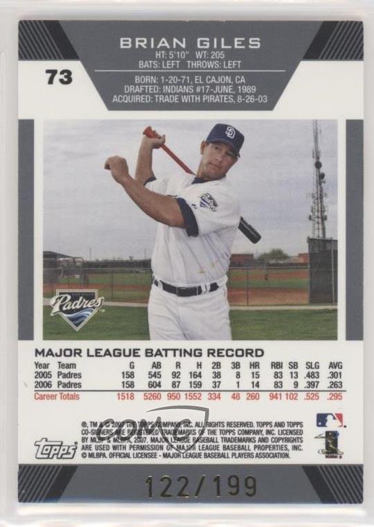 2007 Topps Co-Signers Silver Red /199 Brian Giles Marcus Giles #73.3 | eBay