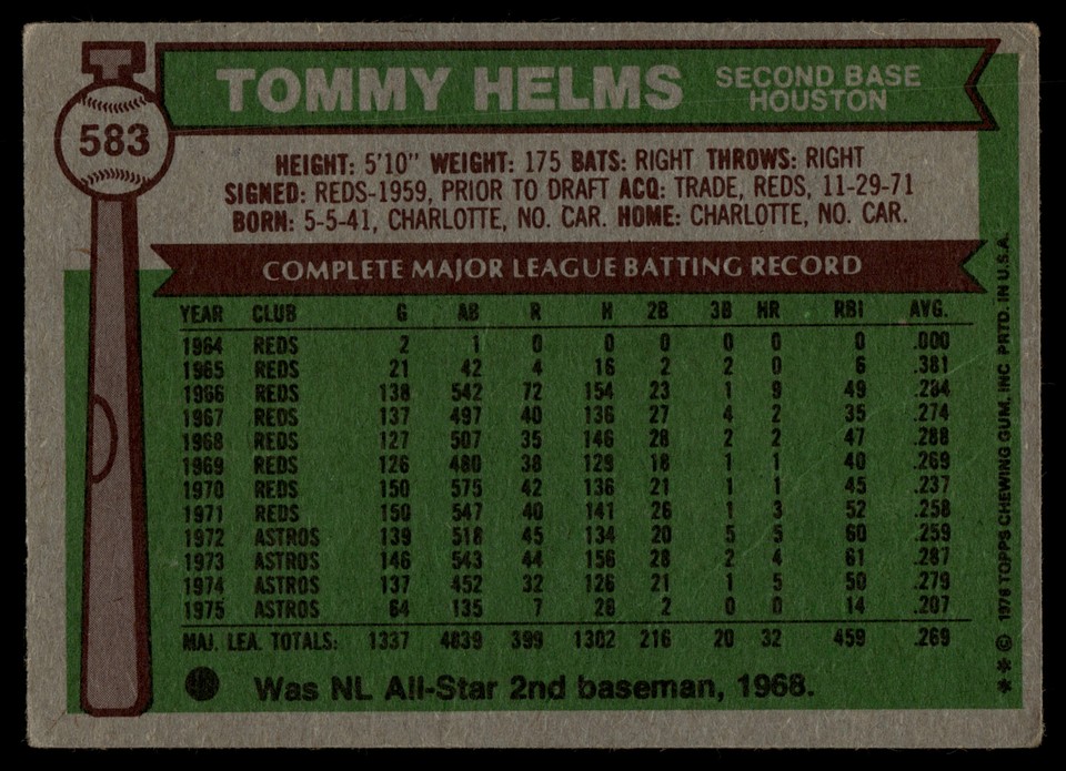 1976 Topps Tommy Helms #583 Houston Astros Baseball Card | eBay