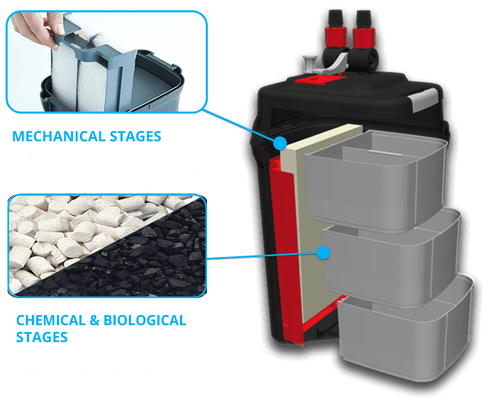 FLUVAL 306 CANISTER FILTER HAGEN # A212 AQUARIUM POWER FILTER | eBay