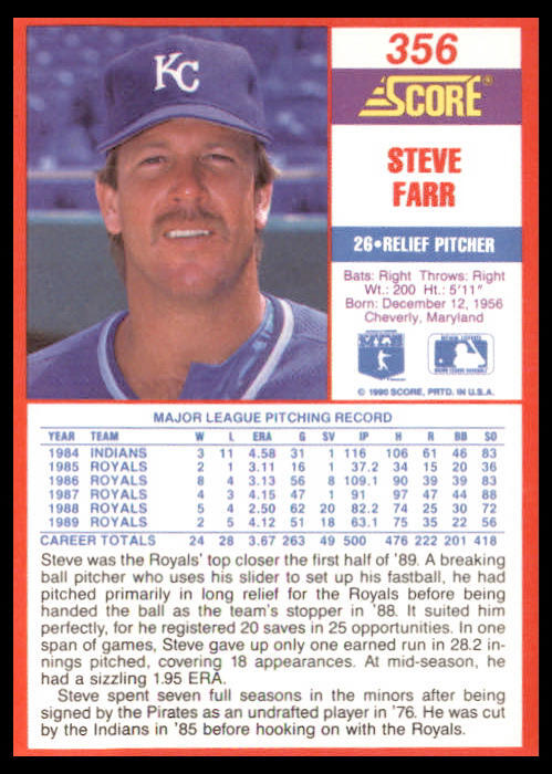 1990 Score #356 Steve Farr Kansas City Royals Baseball Card | eBay