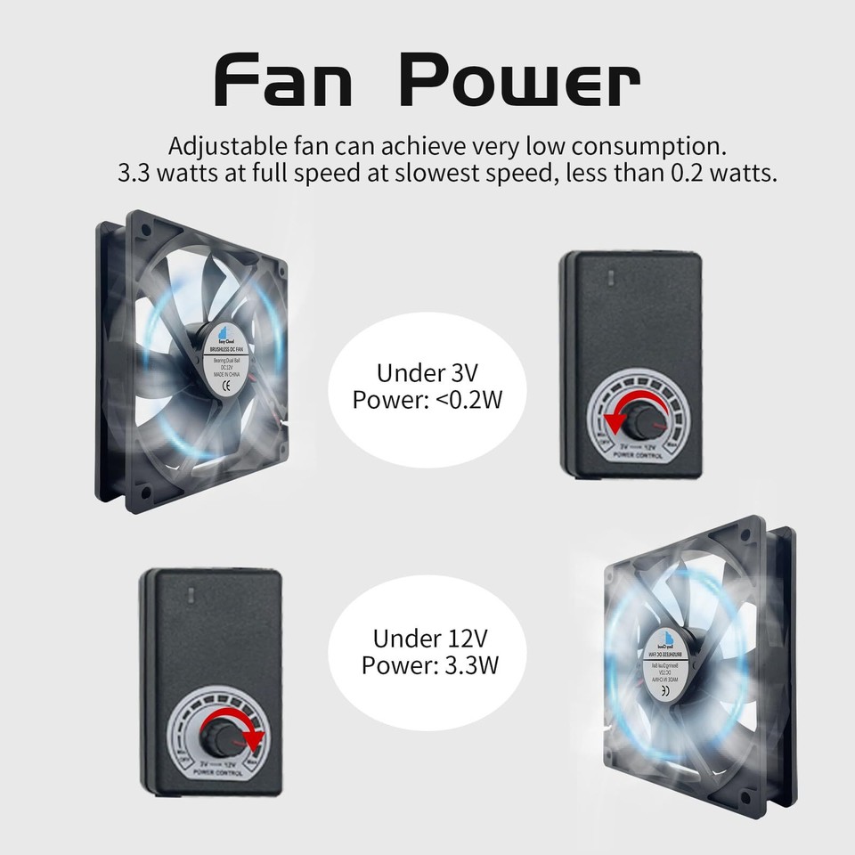 Computer Fan with AC Plug-120mm Fan 120V 110V 220V & Muffin Axial Fan ...