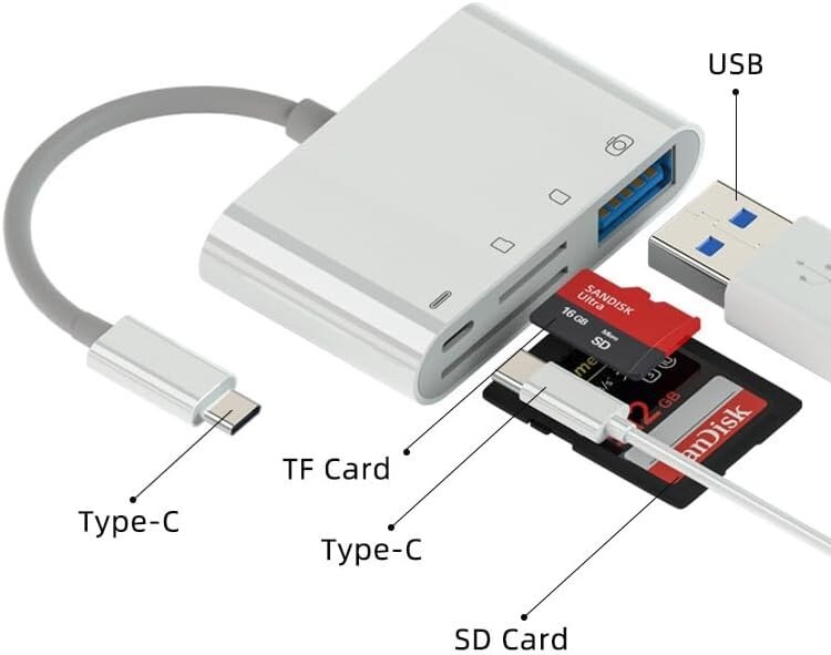 FLEAVER 2PACK USBC SD TF Camera Card Reader Adapter 4 in 1 with USB OTG ...