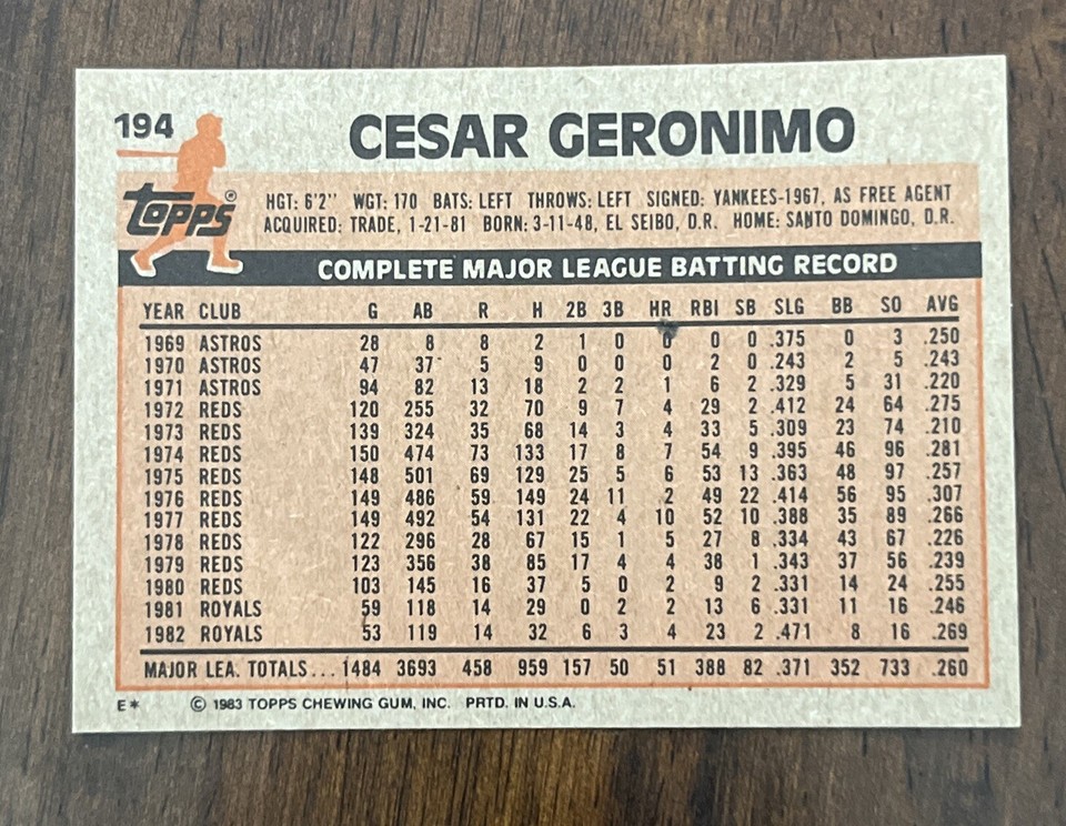 CESAR GERONIMO Signed 1983 Topps Baseball Card #194 Reds Kansas City ...
