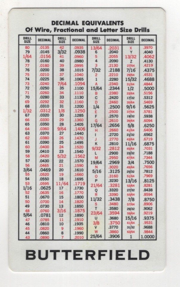 LITTON BUTTERFIELD ATHOL MA TAP DRILL SIZES A LINE TOOLS INC LAWRENCE ...