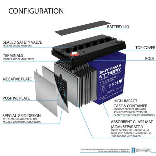 Mighty Max 12V 55AH GEL Replacement Battery for MK M22NF SLD G - 2 Pack ...