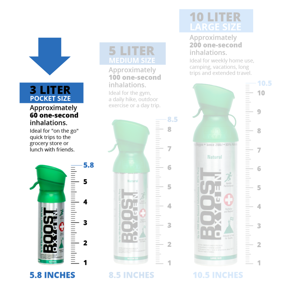 Boost Oxygen Pocket Size Natural 3L Canister | Respiratory Support for ...