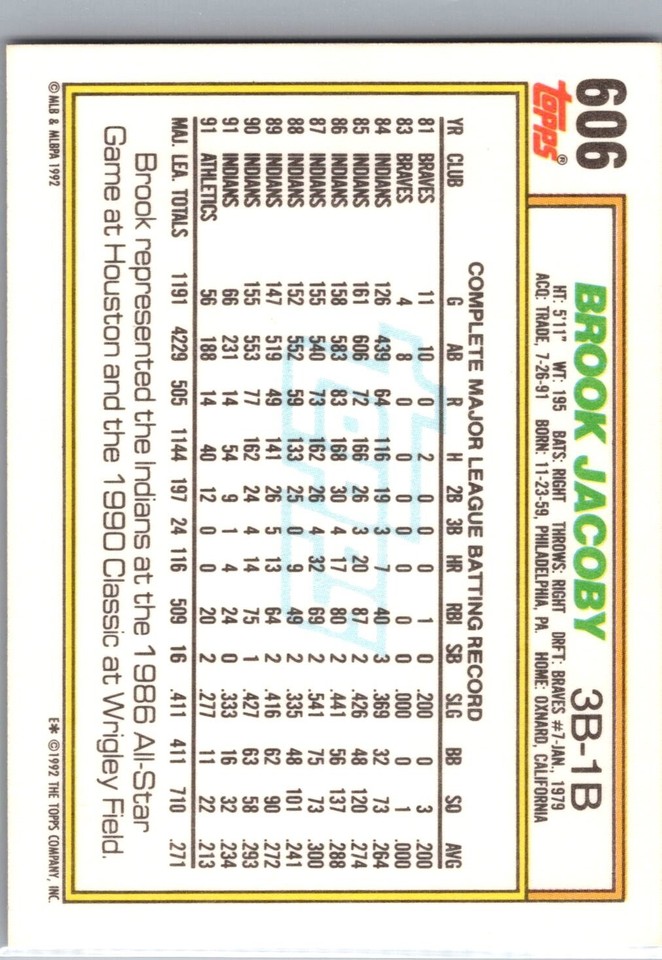 1992 Topps Baseball - #606 Brook Jacoby | eBay