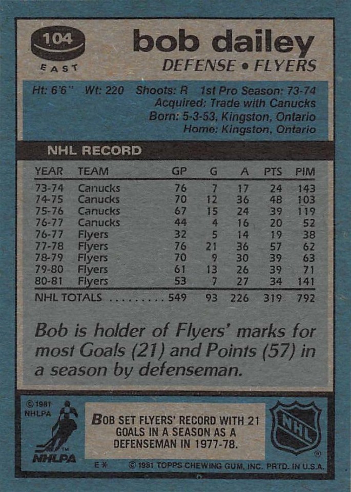 1981-82 Topps #E104 Bob Dailey NM-MT Flyers J2M | eBay