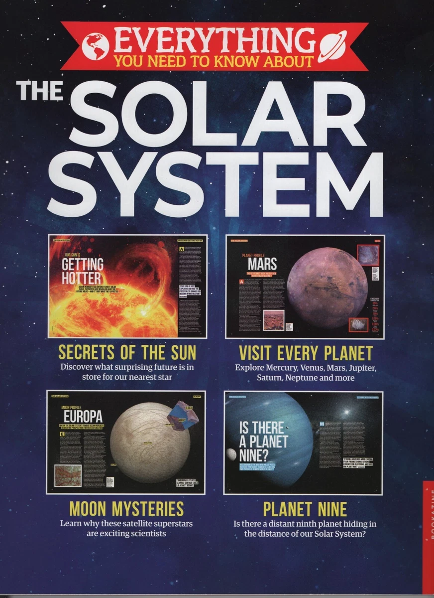 Everything In The Solar System