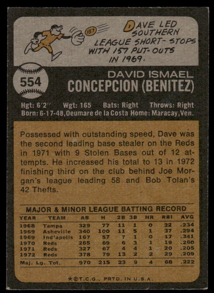 1973 Topps #554 Dave Concepcion Cincinnati Reds EX-EXMT 60635 | eBay