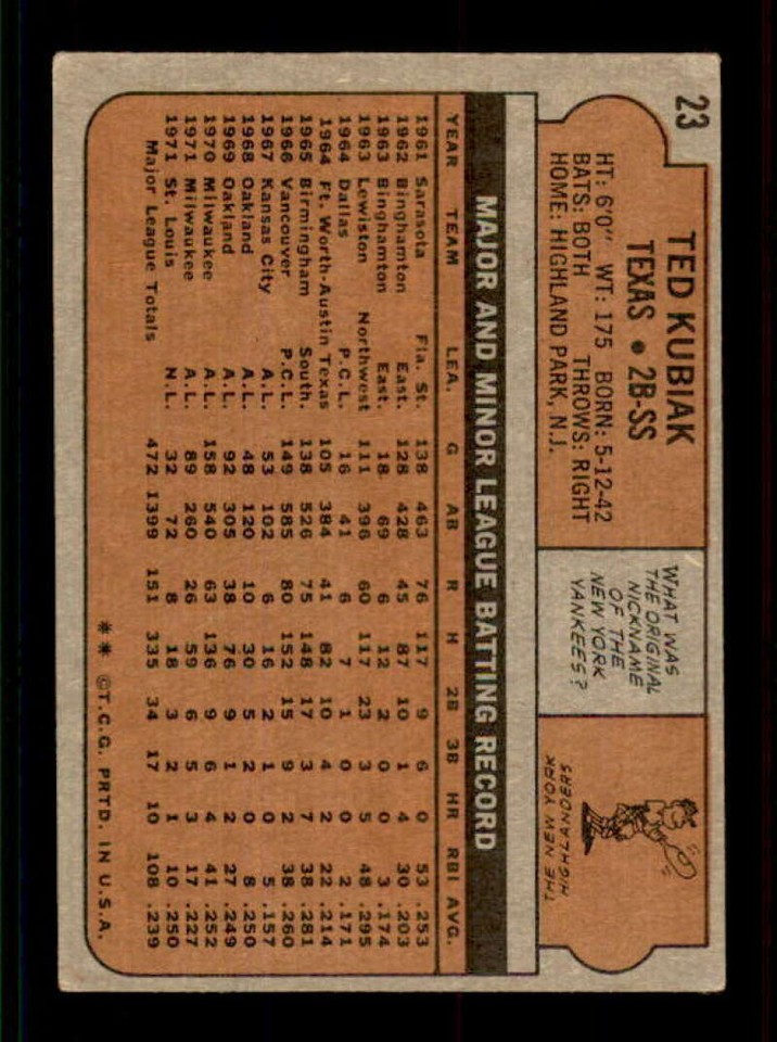 1972 Topps #23 Ted Kubiak VG-VGEX Rangers 511285 | eBay