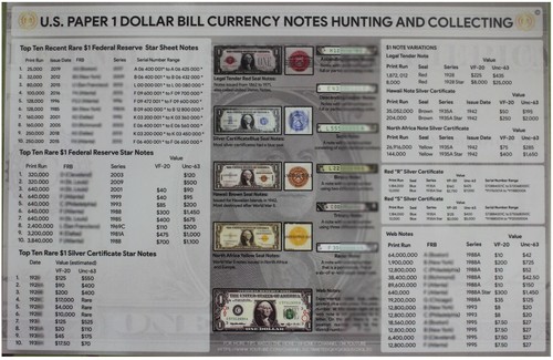 U.S. $1 Paper Dollar Bill Hunting and Collecting Coin Mat 11" X 17" New ...