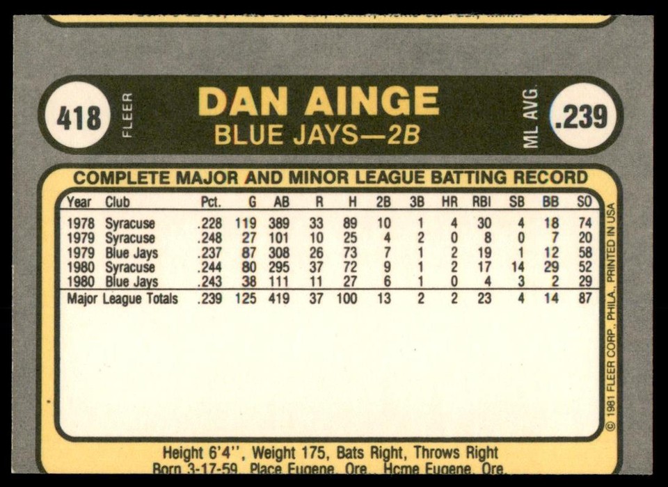 Dan Ainge 1981 Fleer Card# 418 RC | eBay