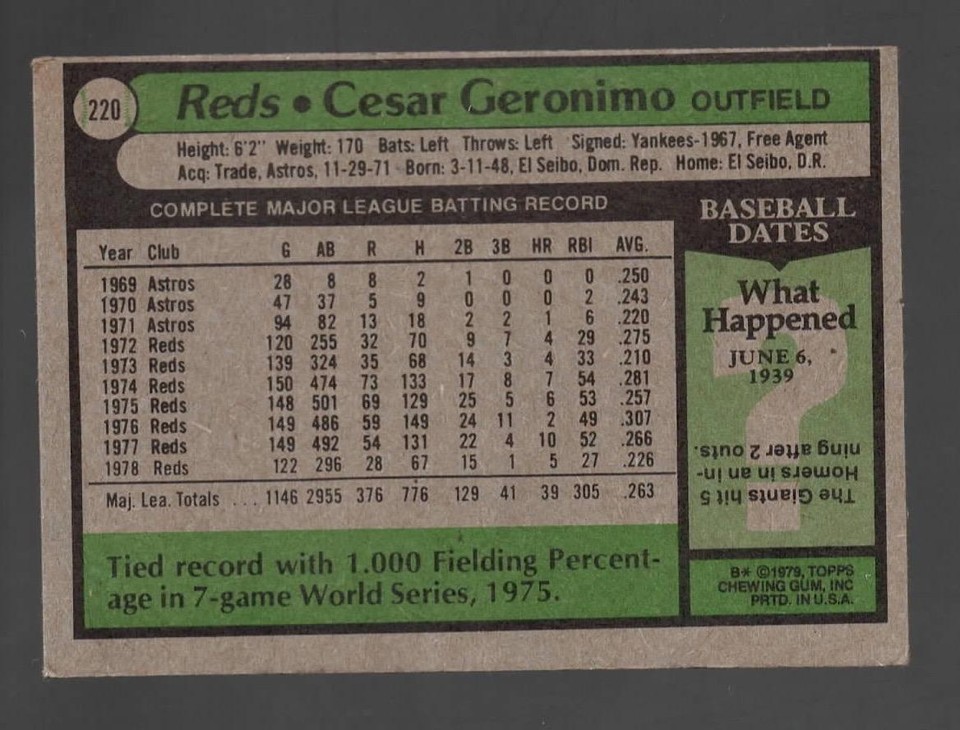 1979 Topps Cesar Geronimo Cincinnati Reds #220 Excellent | eBay