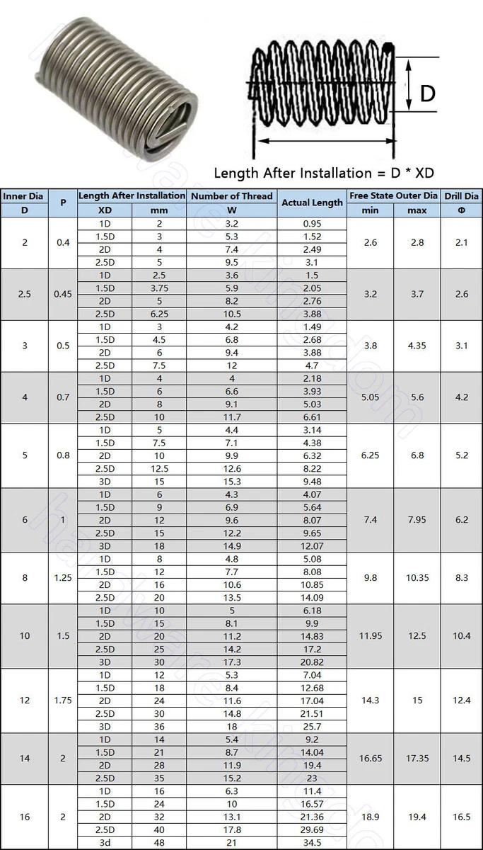 Stainless Steel Helicoil Inserts Install Helicoil Insert, 58% OFF