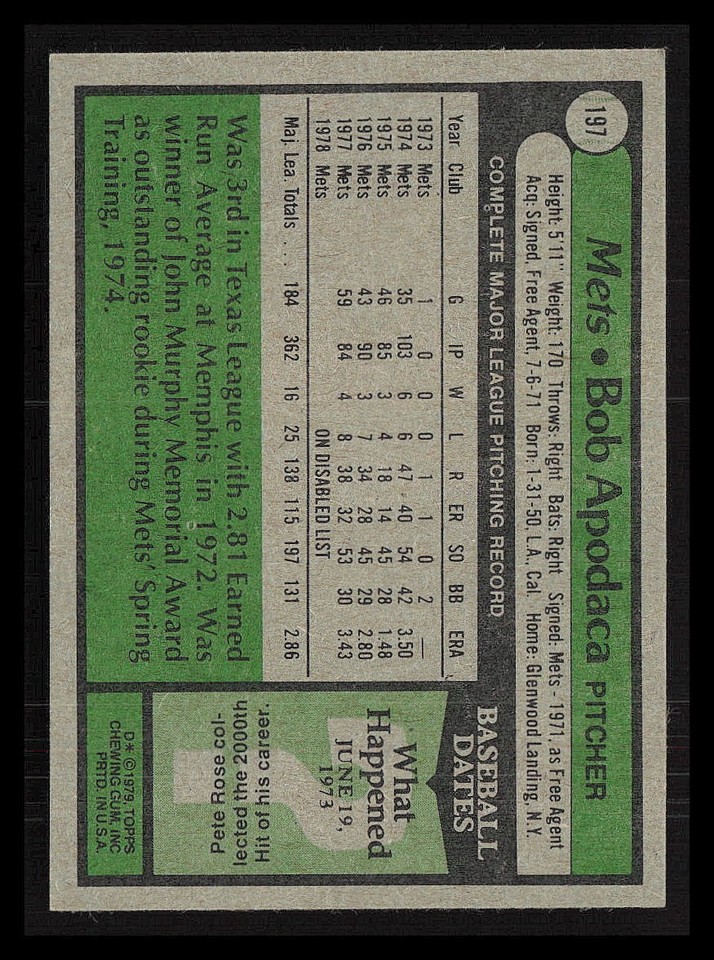 Bob Apodaca 1979 Topps #197 New York Mets | eBay