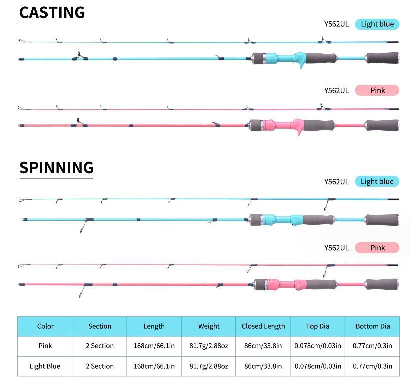 1.68M Fishing Rod Portable Lure Rod Spinning Casting Fishing Poles ...