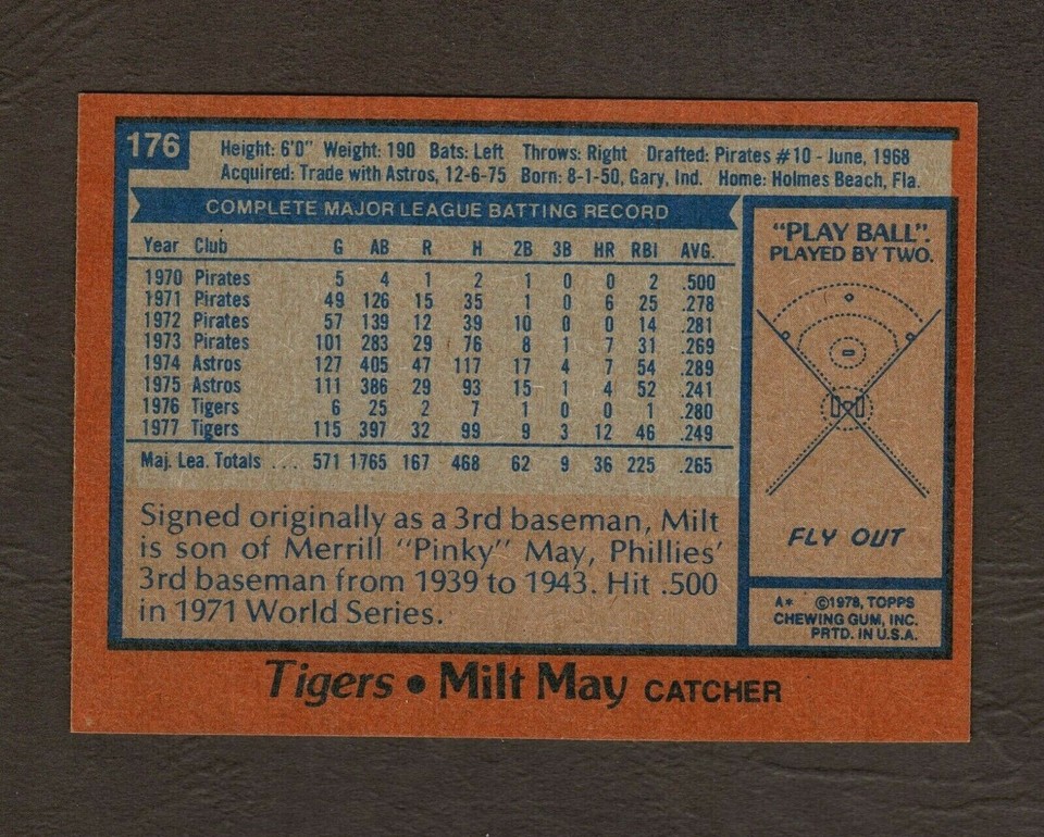 1978 Topps Baseball Card #176 Milt May - Detroit Tigers | eBay