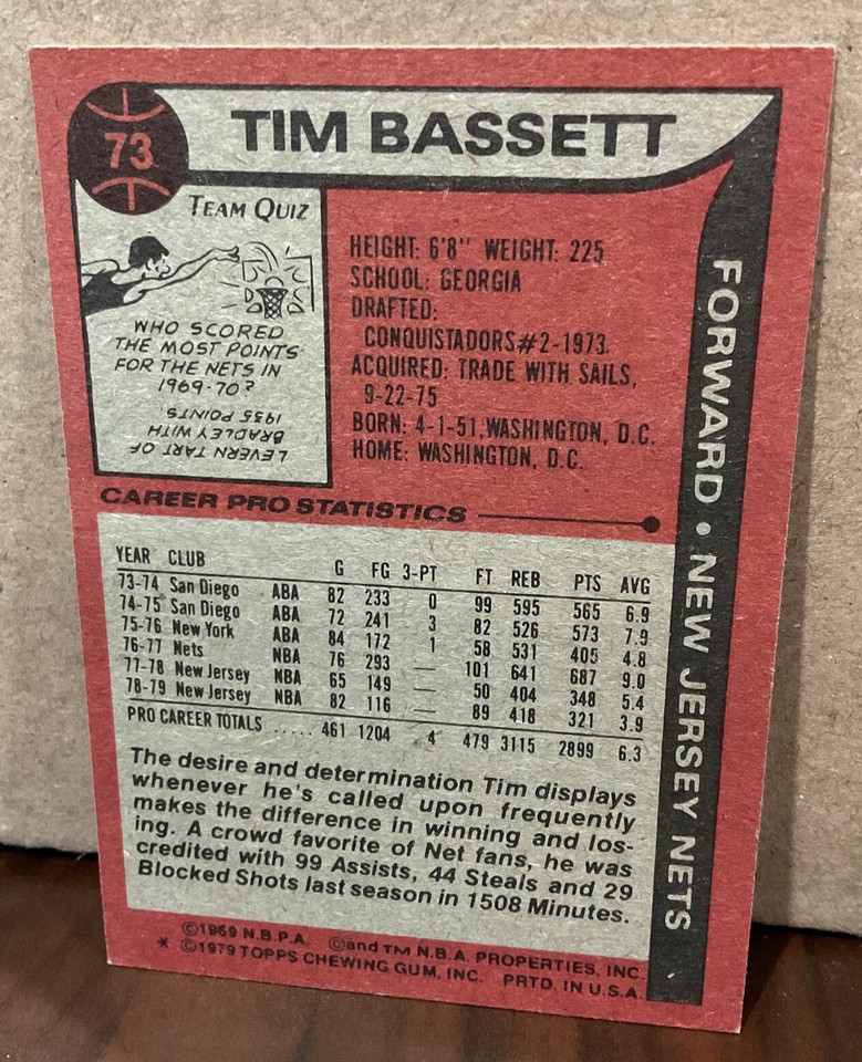 TIM BASSETT 1979-80 TOPPS BASKETBALL #73 OF 132 - NEW JERSEY NETS | eBay