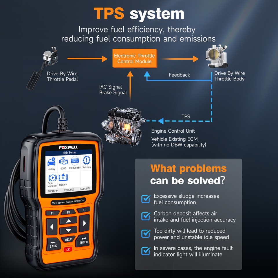 WIFI BIDIRECTIONAL SCANNER OBD2 DIAGNOSTIC SCAN TOOL FIT FOR CHRYSLER ...