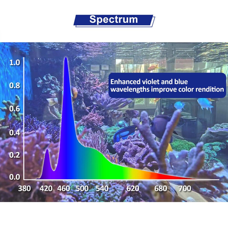 PopBloom RL90 WiFi Control LED Aquarium Light Full Spectrum Reef Coral ...