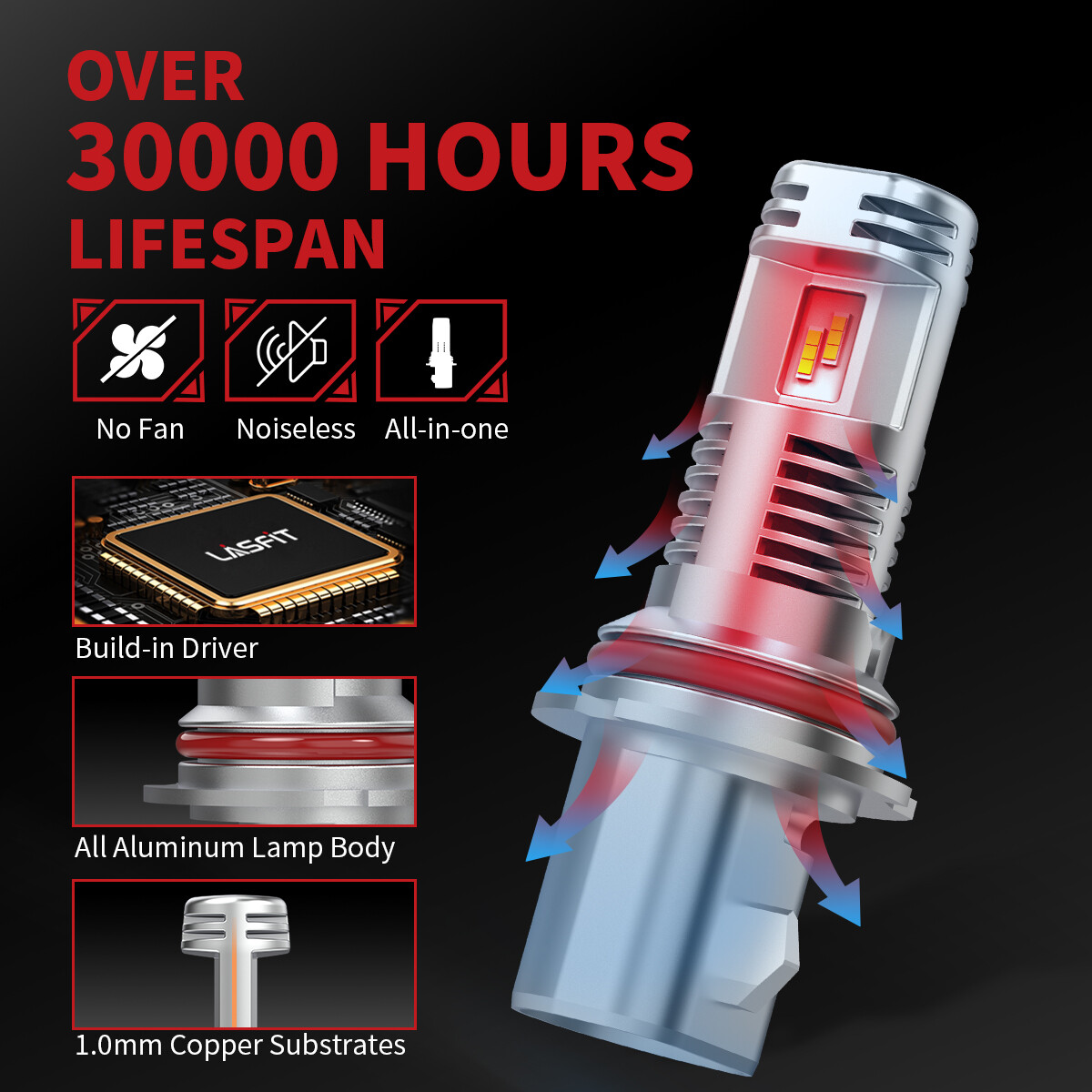 Lasfit 9007 HB5 LED Headlight Bulbs High Low Beam 6000K White Fanless ...