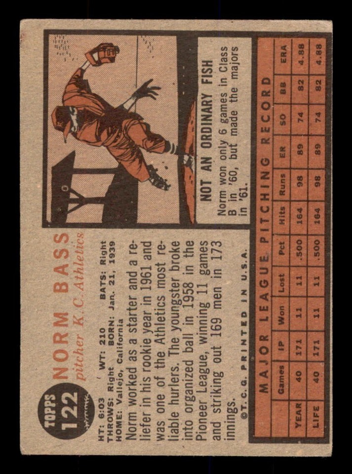 1962 Topps Baseball #122 Norm Bass VG *e3 | eBay
