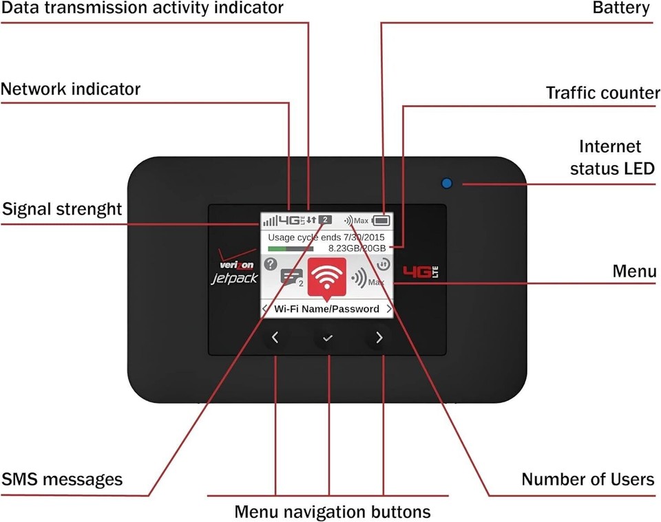 BRAND NEW Jetpack 4G LTE Mobile Hotspot AC791L Verizon 🔓 GSM Unlocked ...